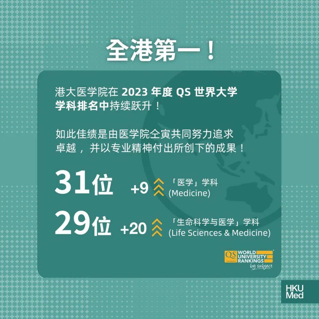 香港大学医学院全球排名第31位，为全港之冠！ | 世界教育新闻网